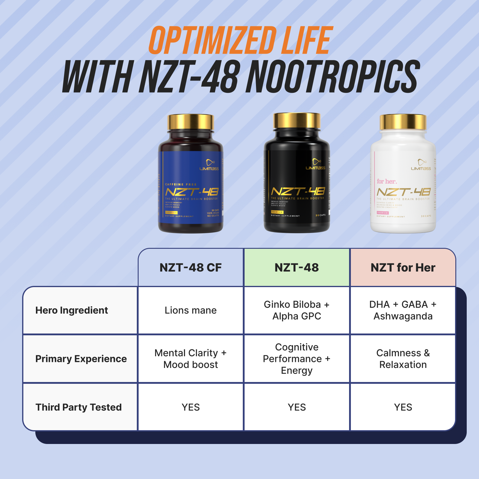 NZT-48 Lions Mane, NZT-48 Caffeine Free, Caffeine Free Brain Booster – Limitless X